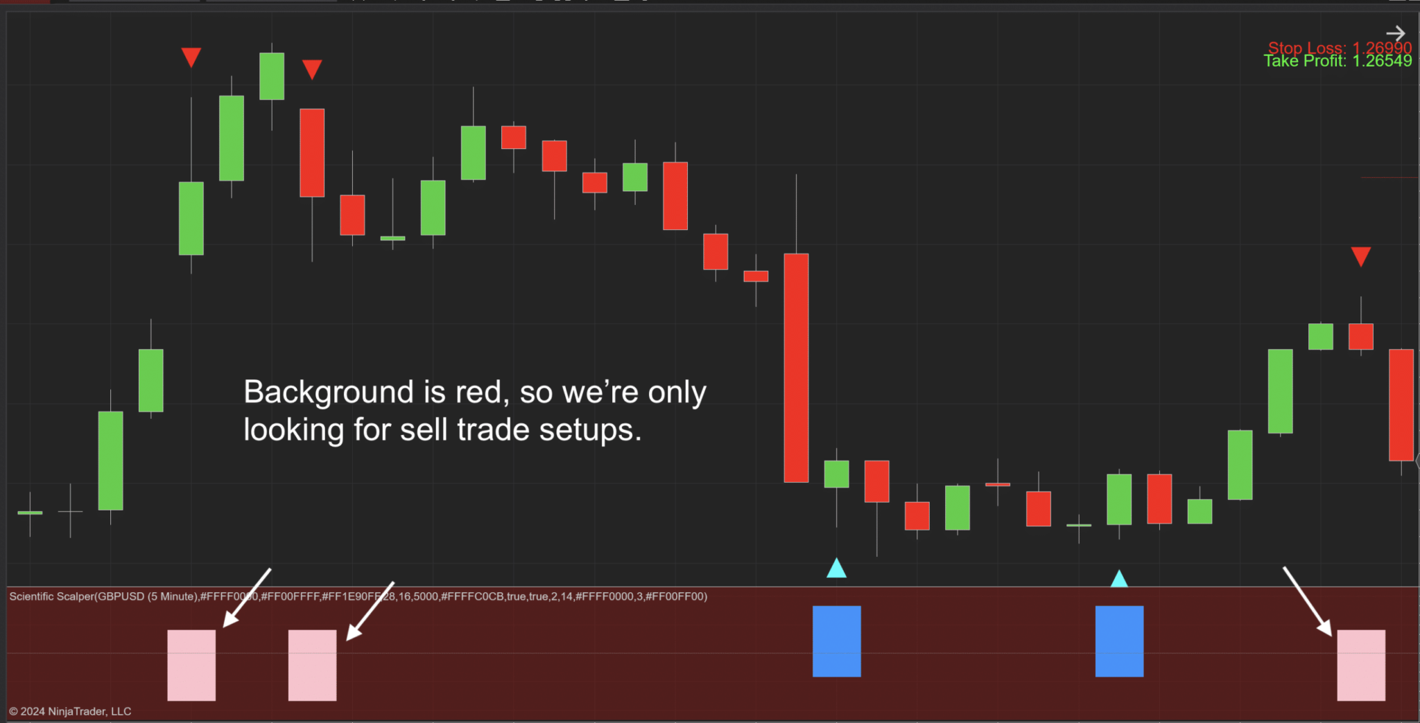 Scientific Scalper NT8 Indicator - Craft Indicators
