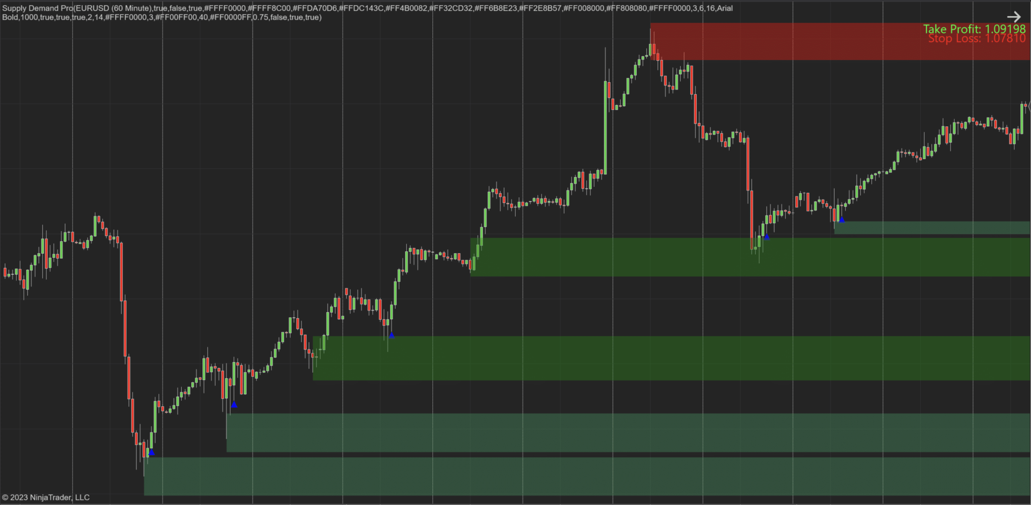 Supply Demand Pro NT8 Indicator - Craft Indicators