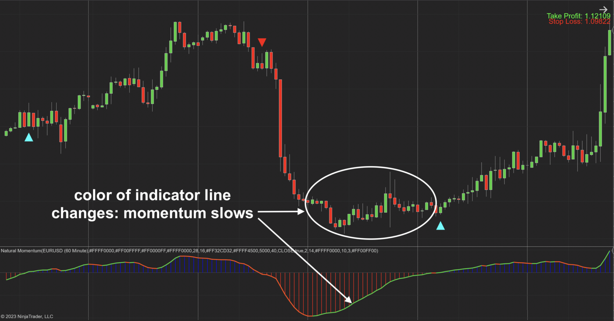 Natural Momentum NT8 Indicator - Craft Indicators