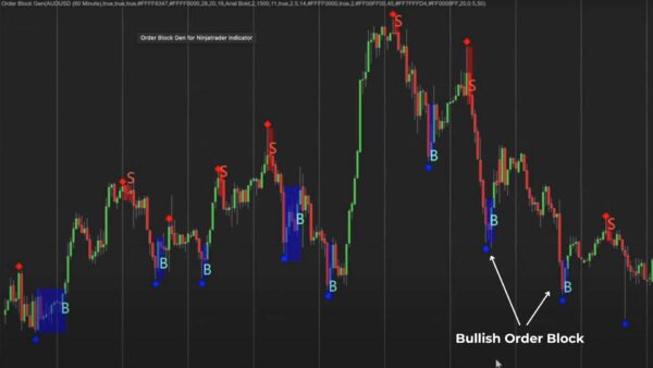What Is An Order Block? A Simple Trading Guide - Craft Indicators