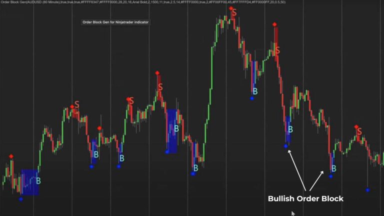 What Is An Order Block? A Simple Trading Guide - Craft Indicators