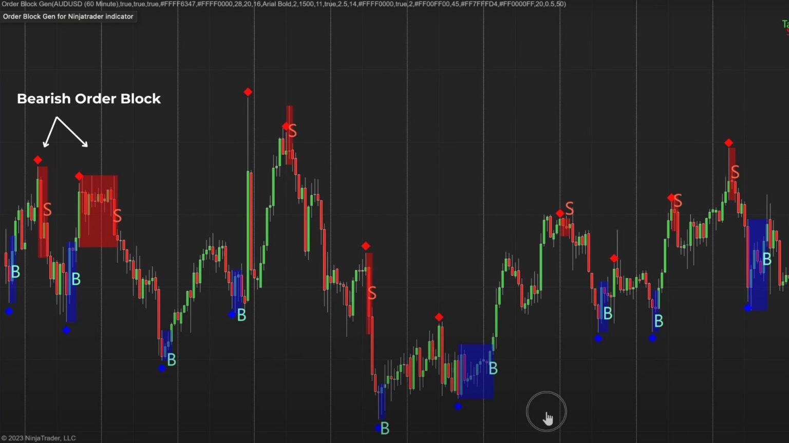 What Is An Order Block? A Simple Trading Guide - Craft Indicators