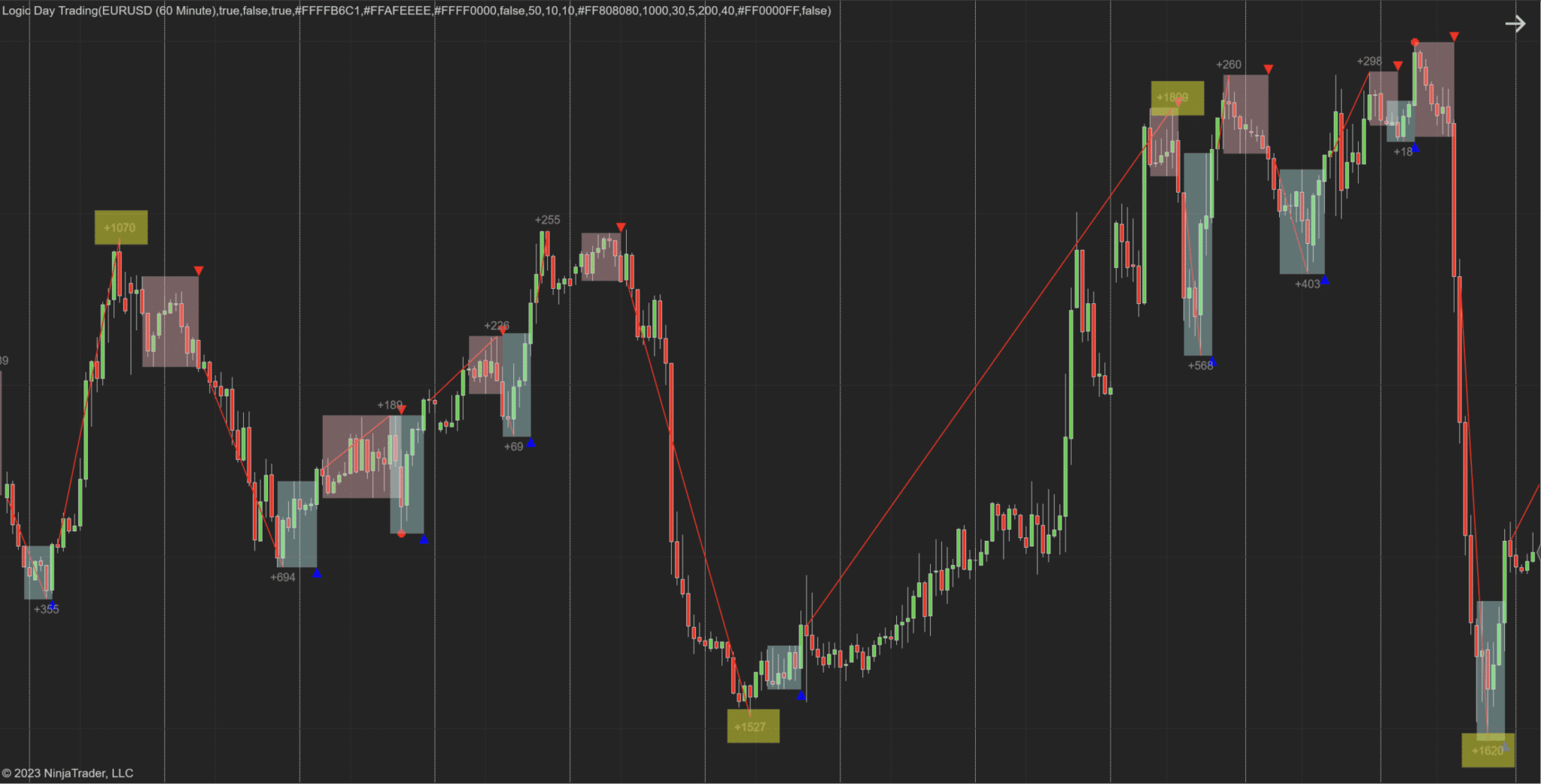 4 Powerful Trading Indicators To Add To Your Toolkit - Craft Indicators