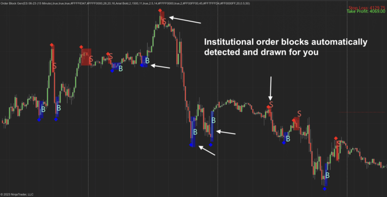 What Is An Order Block? A Simple Trading Guide - Craft Indicators