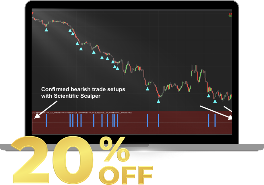 Craft Indicators - Serious Indicators for NT8 Users