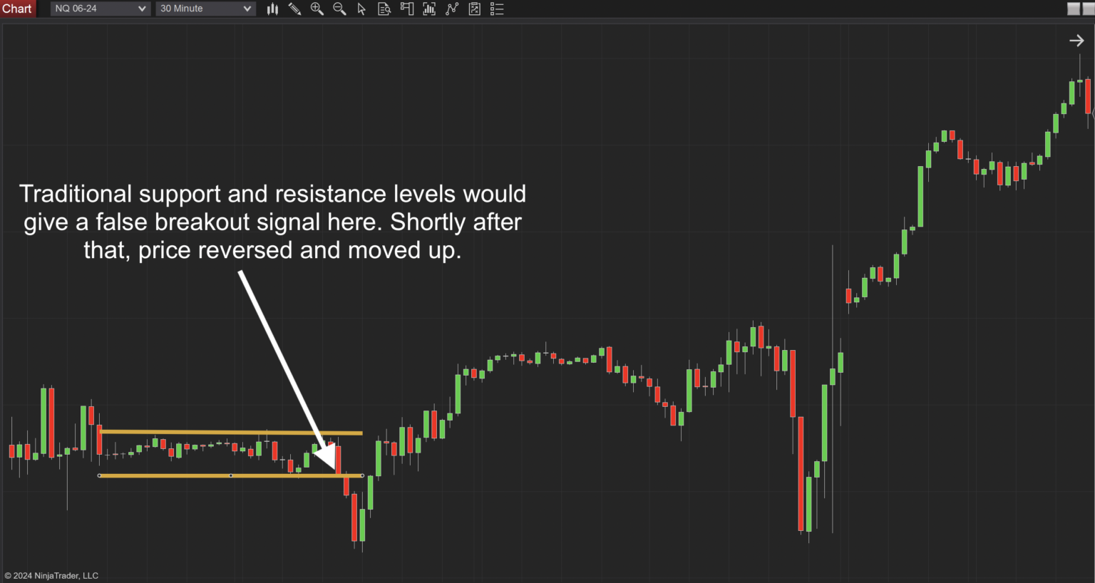 Pivot Staircases for NT8 - Craft Indicators