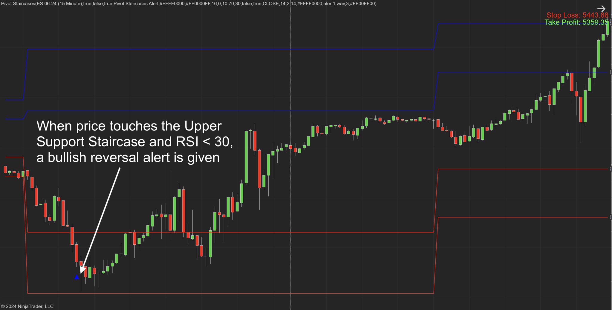 Pivot Staircases For NinjaTrader 8 - Indicator Vault
