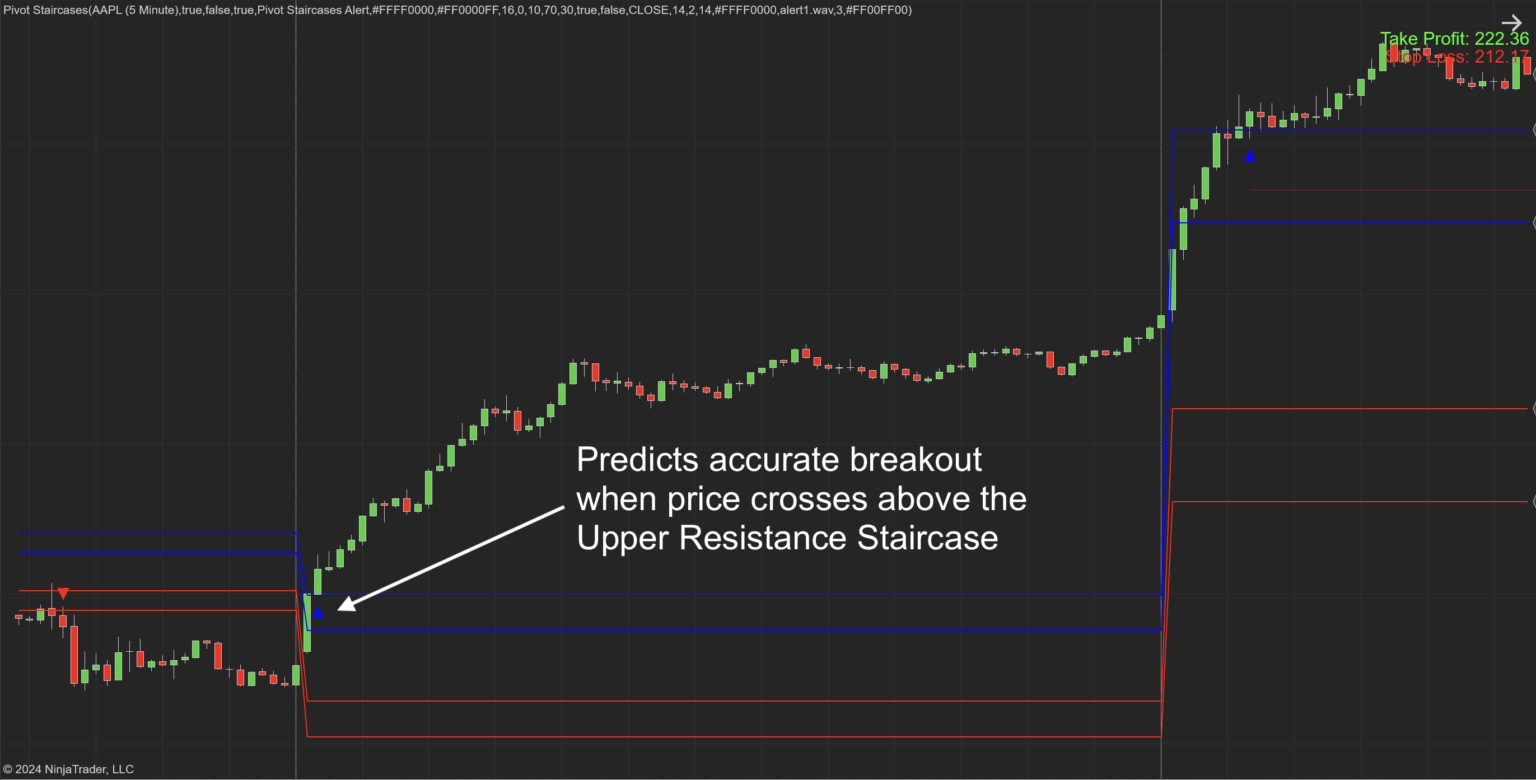 Pivot Staircases for NT8 - Craft Indicators
