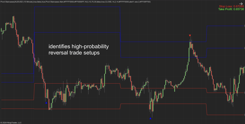 Pivot Staircases for NT8 - Craft Indicators