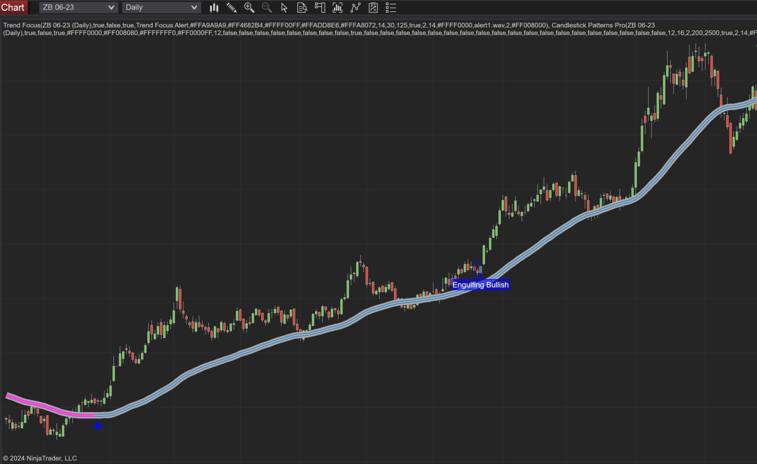 Trend Focus NT8 Indicator - Craft Indicators