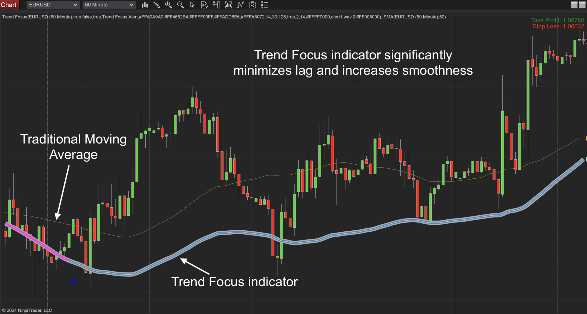 Trend Focus NT8 Indicator - Craft Indicators