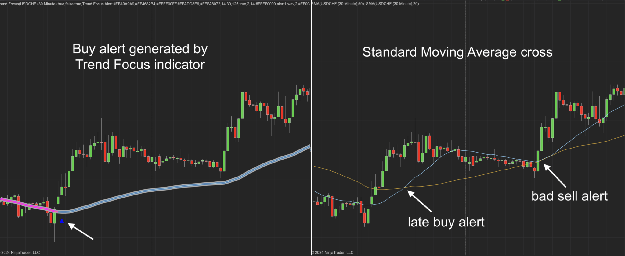 Trend Focus NT8 Indicator - Craft Indicators
