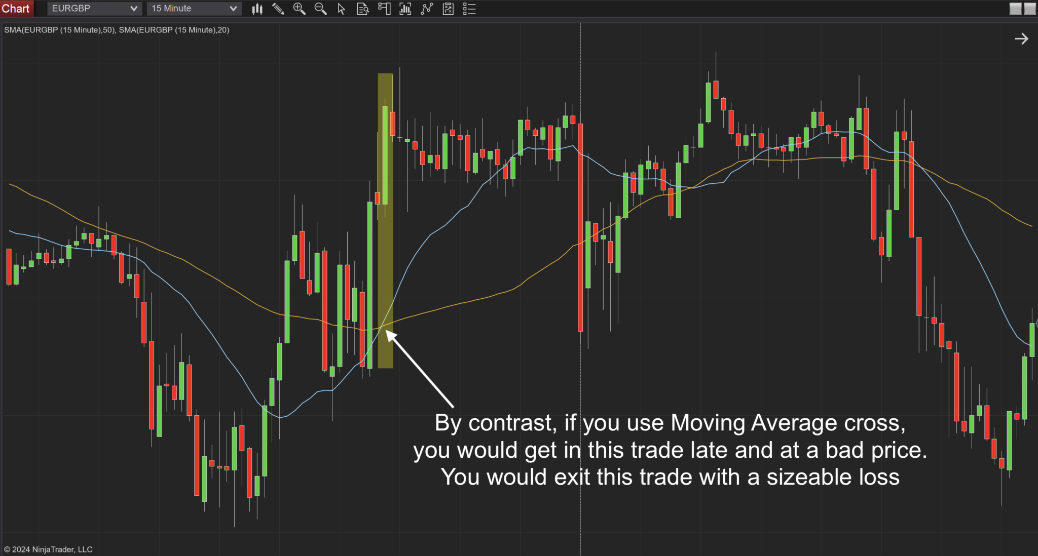 Trend Focus NT8 Indicator - Craft Indicators