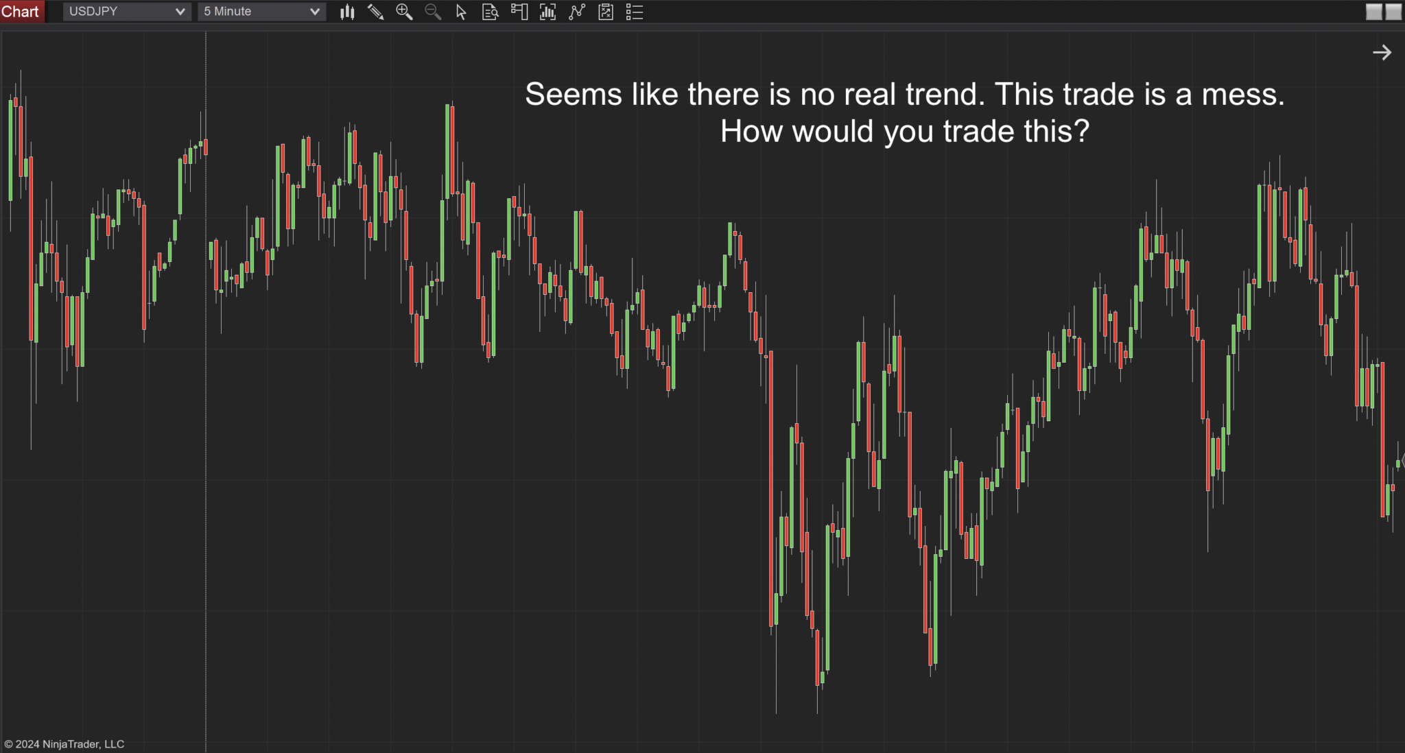 Trend Focus NT8 Indicator - Craft Indicators
