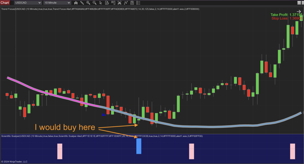 Trend Focus NT8 Indicator - Craft Indicators