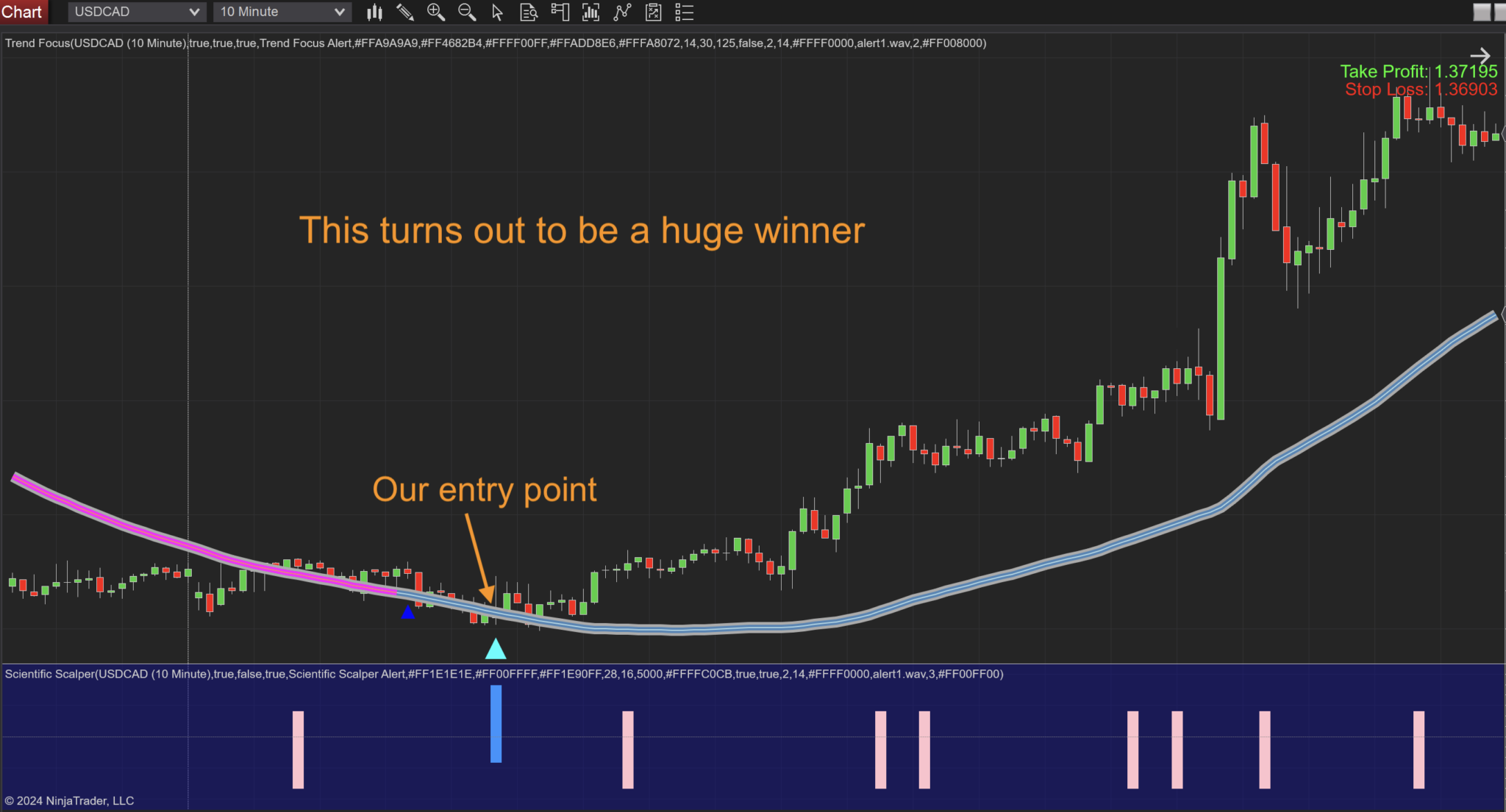 Trend Focus NT8 Indicator - Craft Indicators