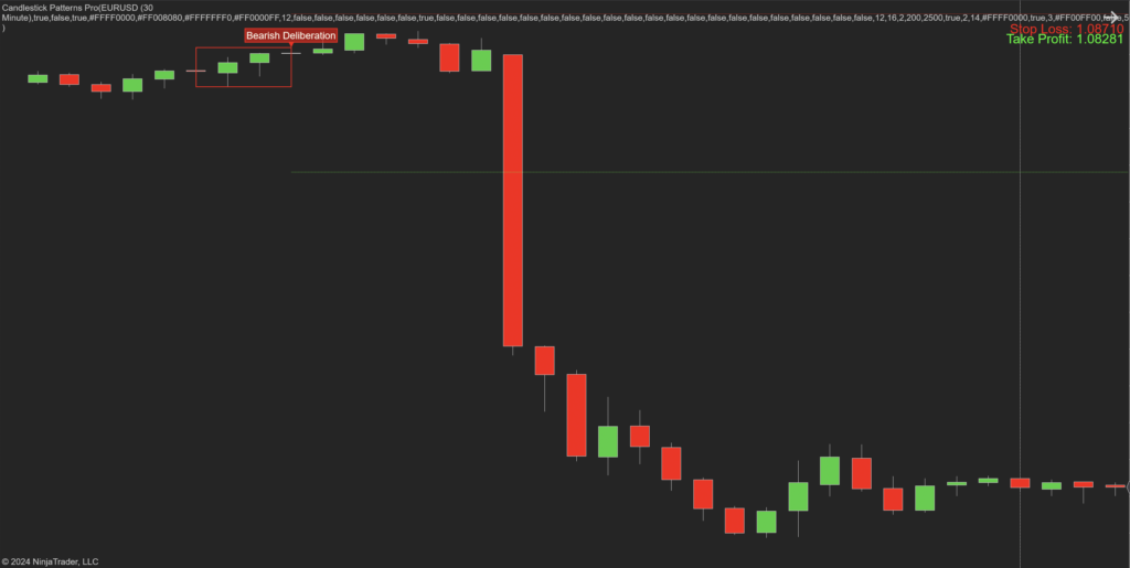 Candlestick Pattern Pro NT8 Indicator - Craft Indicators