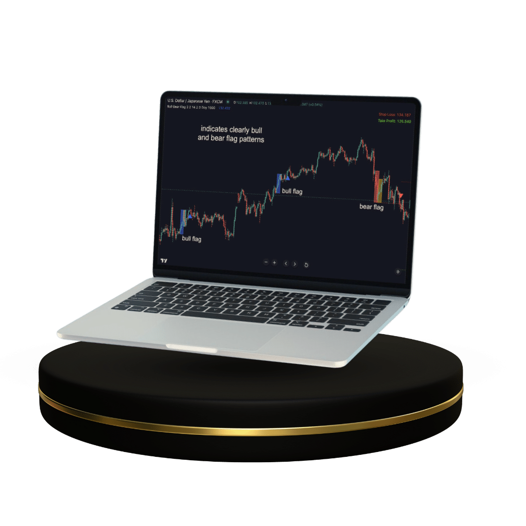 Easy Wolfe Wave NT8 Indicator - Craft Indicators