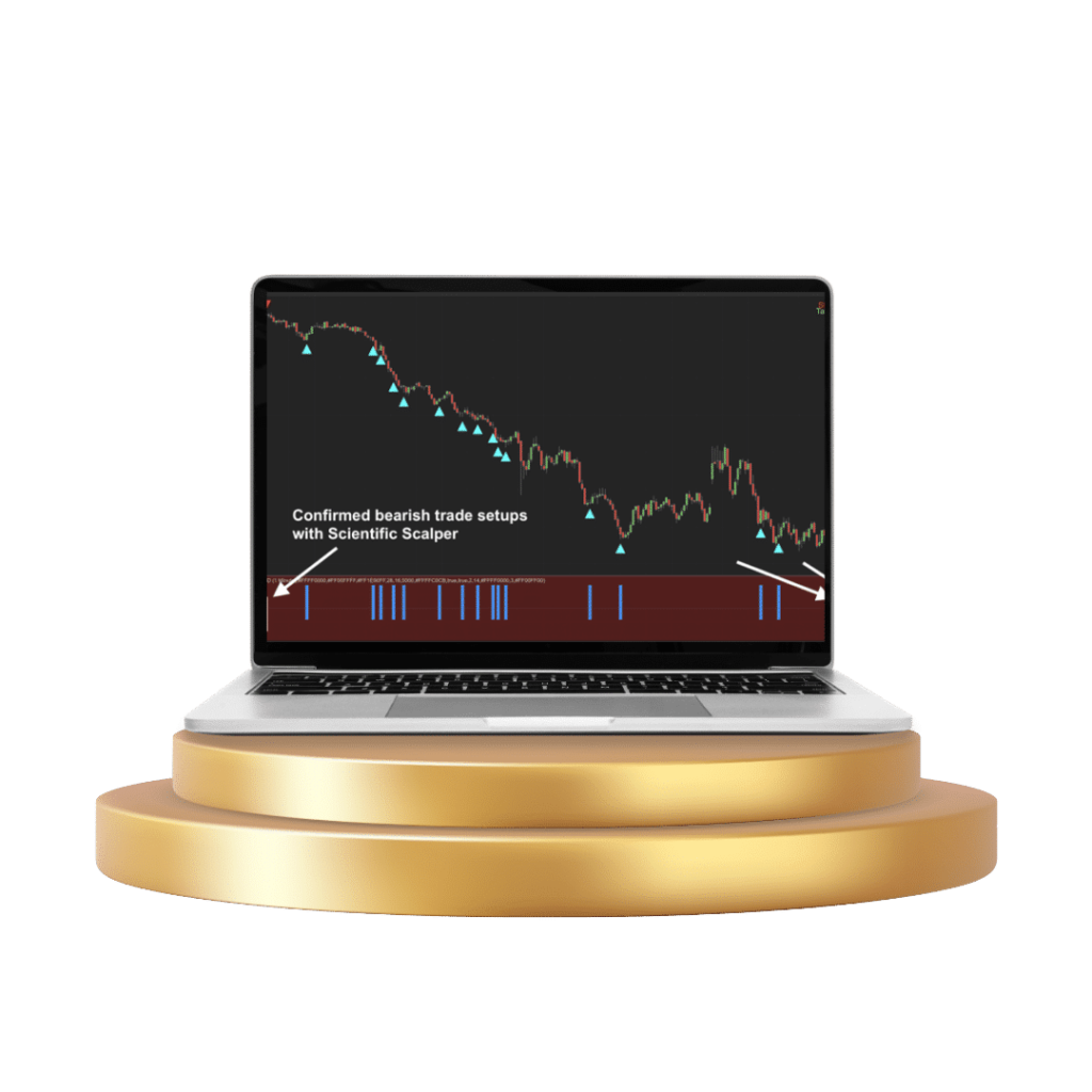 Top NT8 Indicators for NinjaTrader Users | Craft Indicators