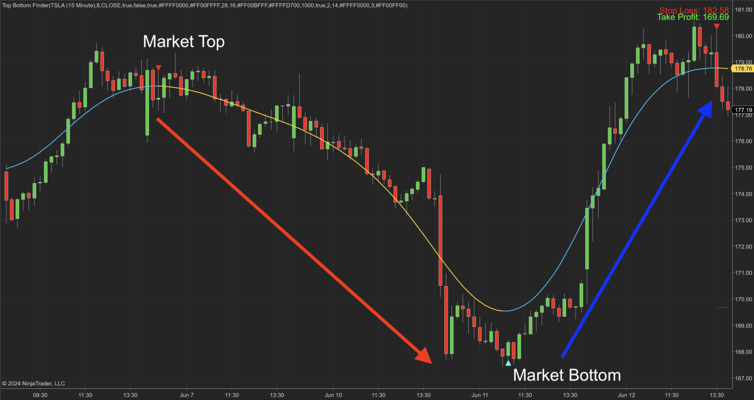 Top Bottom Finder NT8 Indicator - Craft Indicators