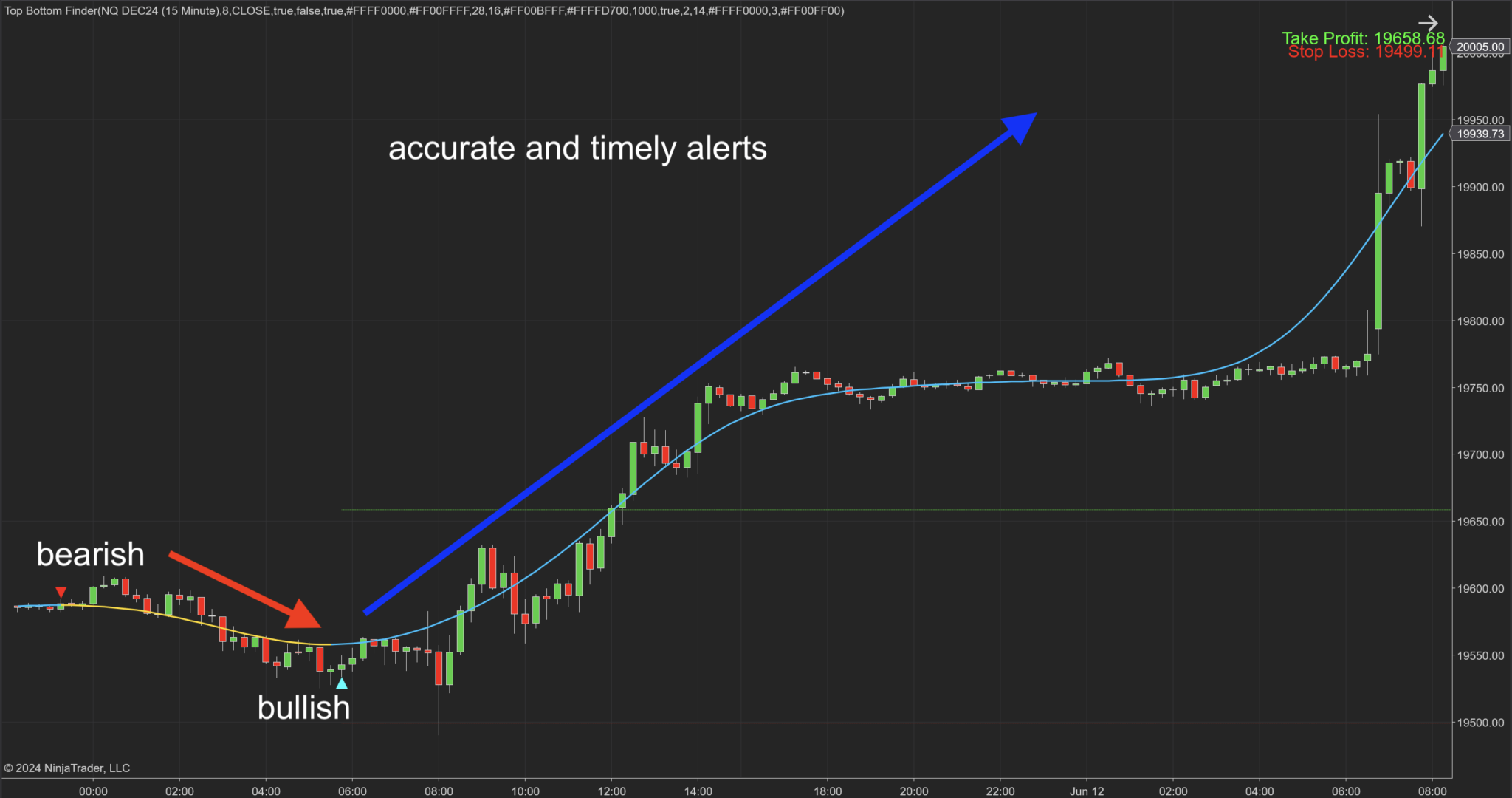 Top Bottom Finder NT8 Indicator - Craft Indicators