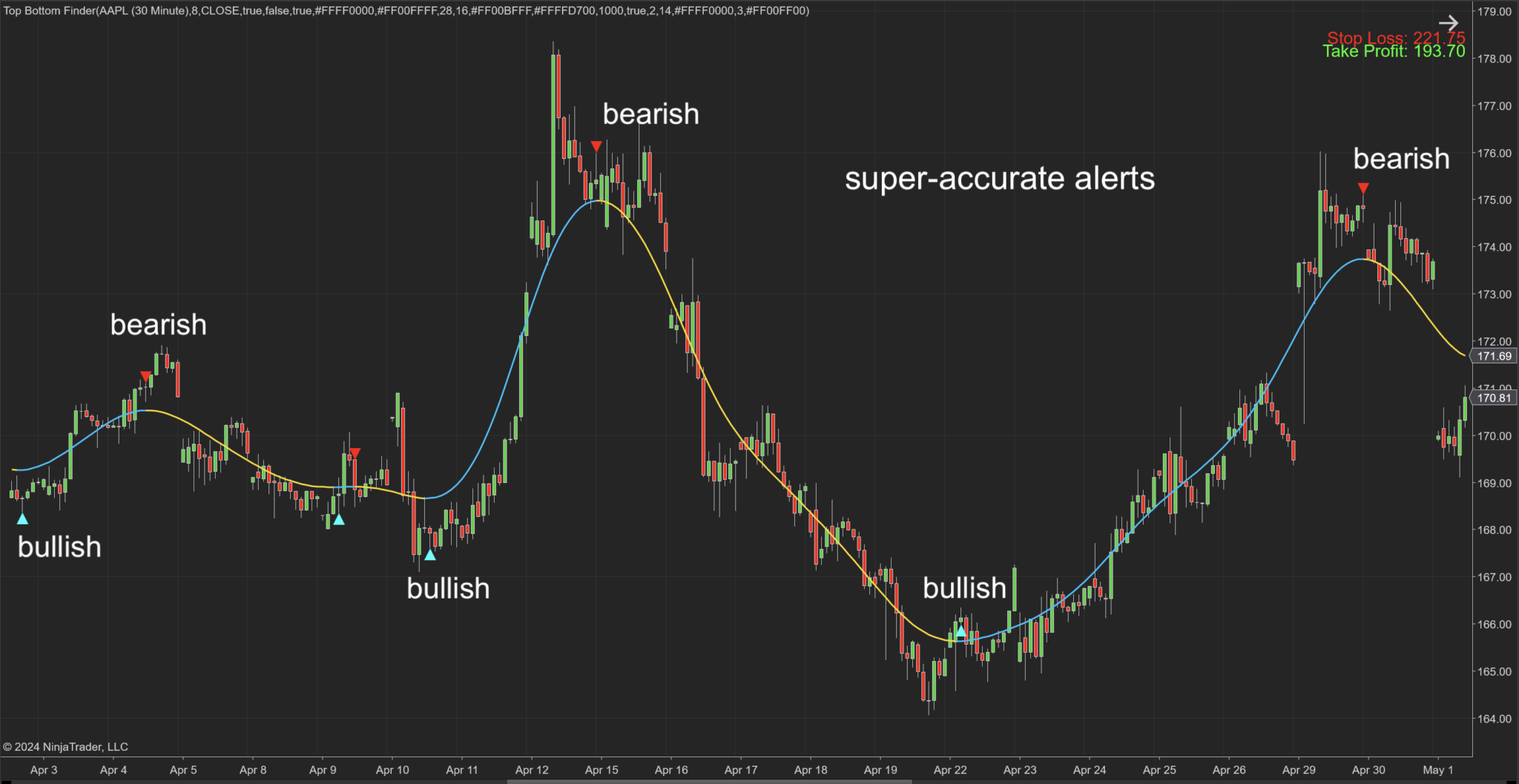 Top Bottom Finder NT8 Indicator - Craft Indicators