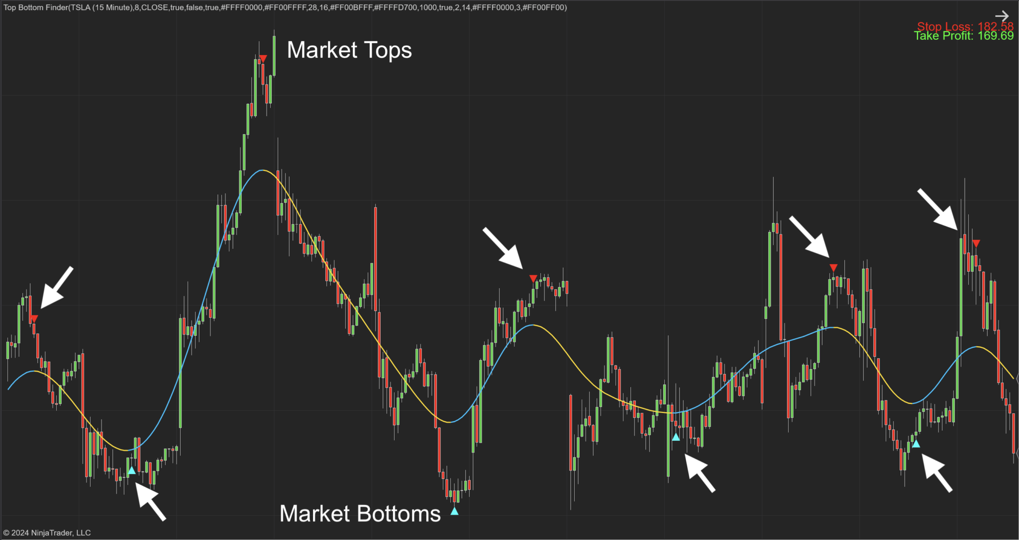 Top Bottom Finder NT8 Indicator - Craft Indicators