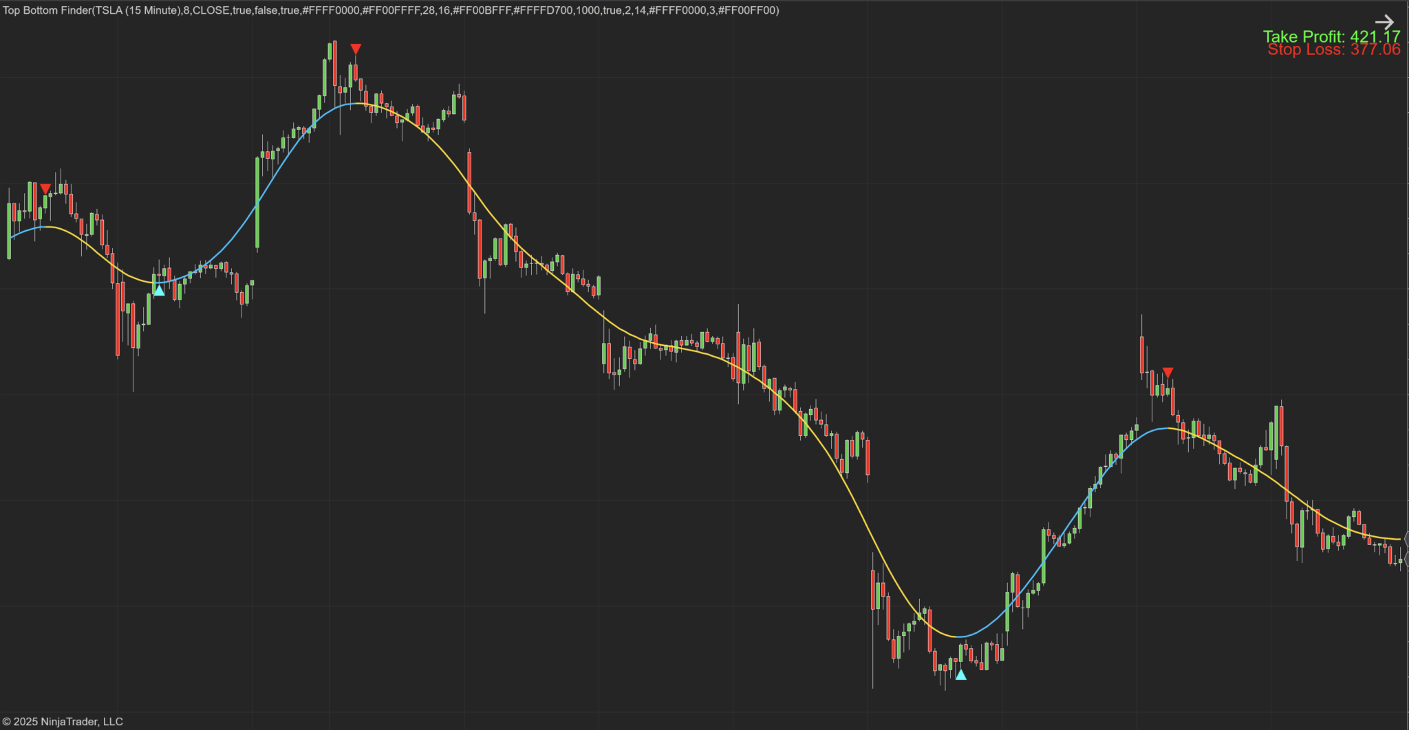 Top Bottom Finder NT8 Indicator - Craft Indicators