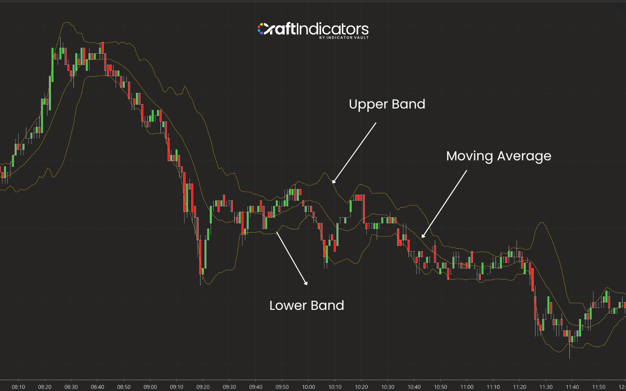 Top 5 Best Momentum Indicators Every Trader Must Know - Craft Indicators