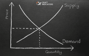 Supply and Demand Trading Explained: The Complete Guide - Craft Indicators