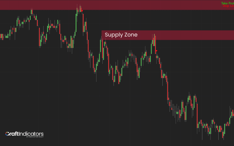 What Are Supply and Demand Zones in Trading? - Craft Indicators