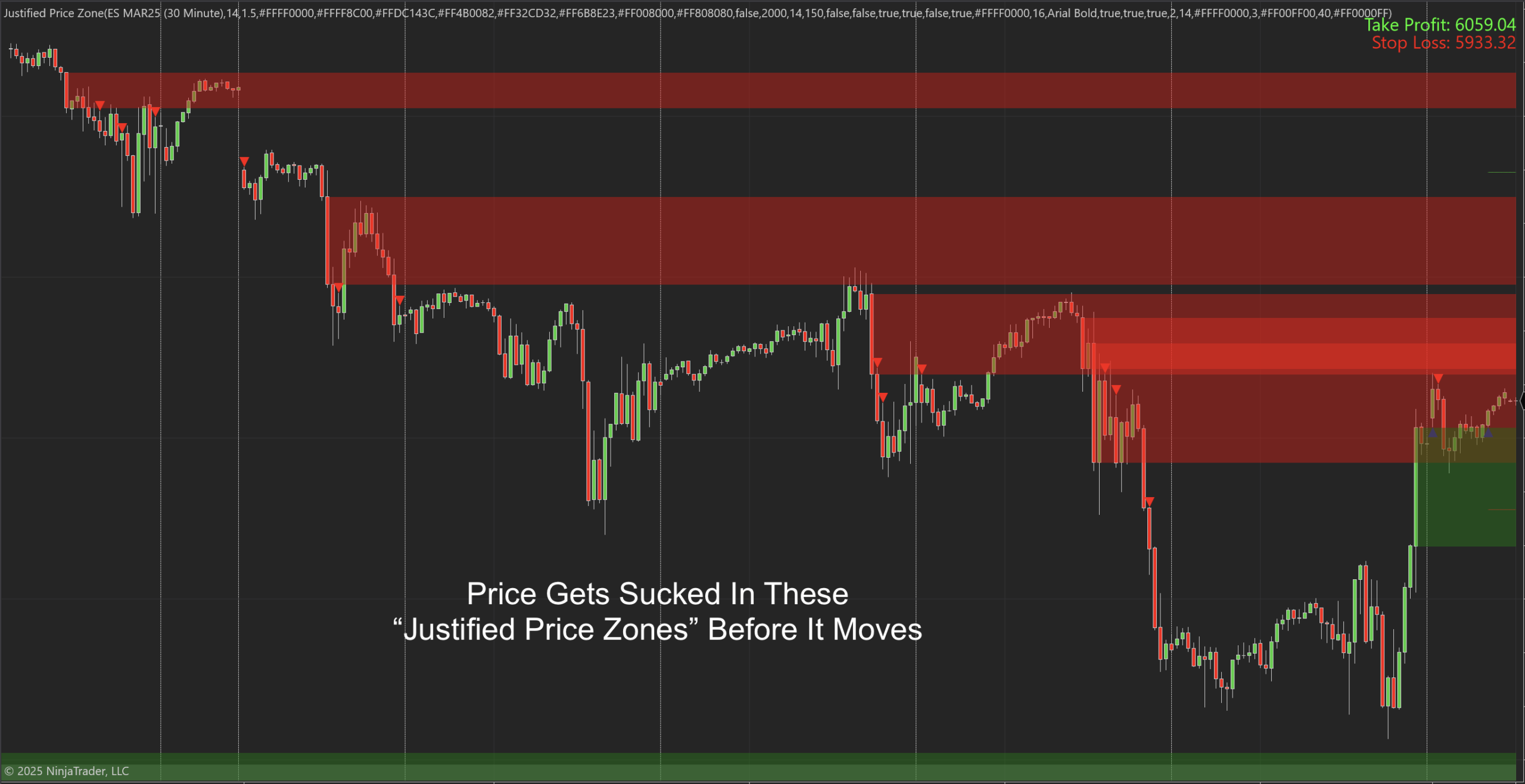 Craft Indicators - Serious Indicators for NT8 Traders