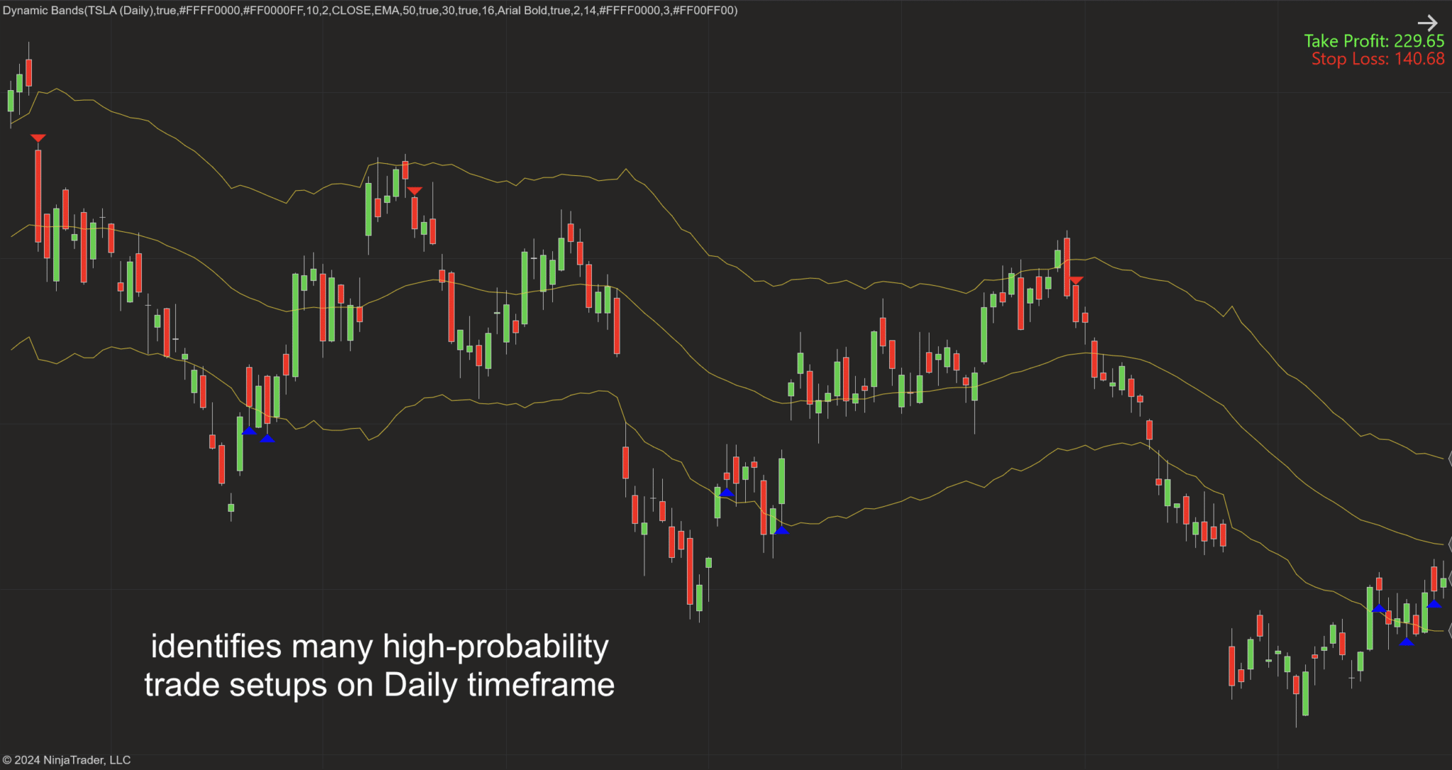 Best Indicators for Day Trading That Actually Work - Craft Indicators