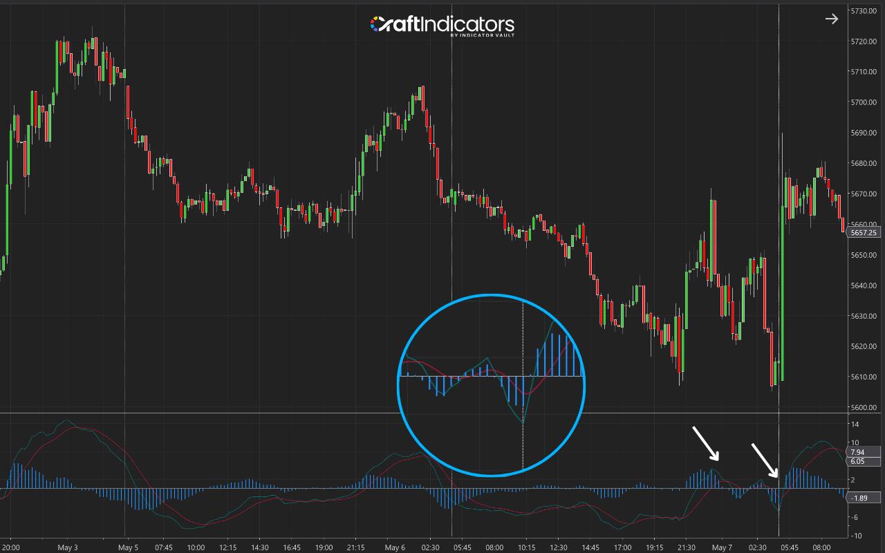 How to Identify Supply and Demand Zones? - Craft Indicators