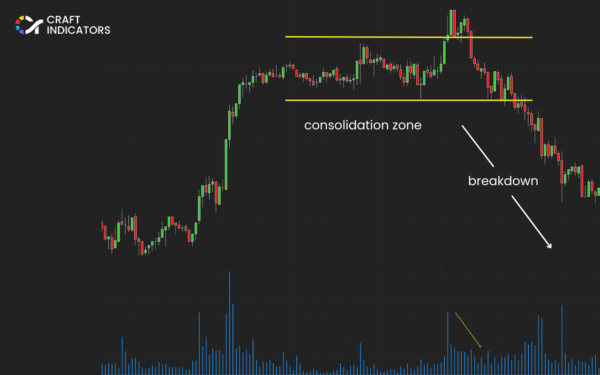Order Block Explained: The Essential Trading Guide for Beginners ...