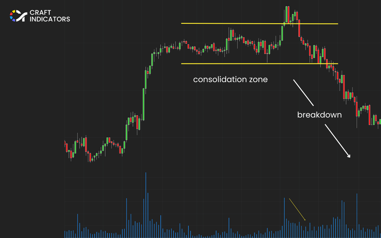Order Block Explained: The Essential Trading Guide for Beginners ...