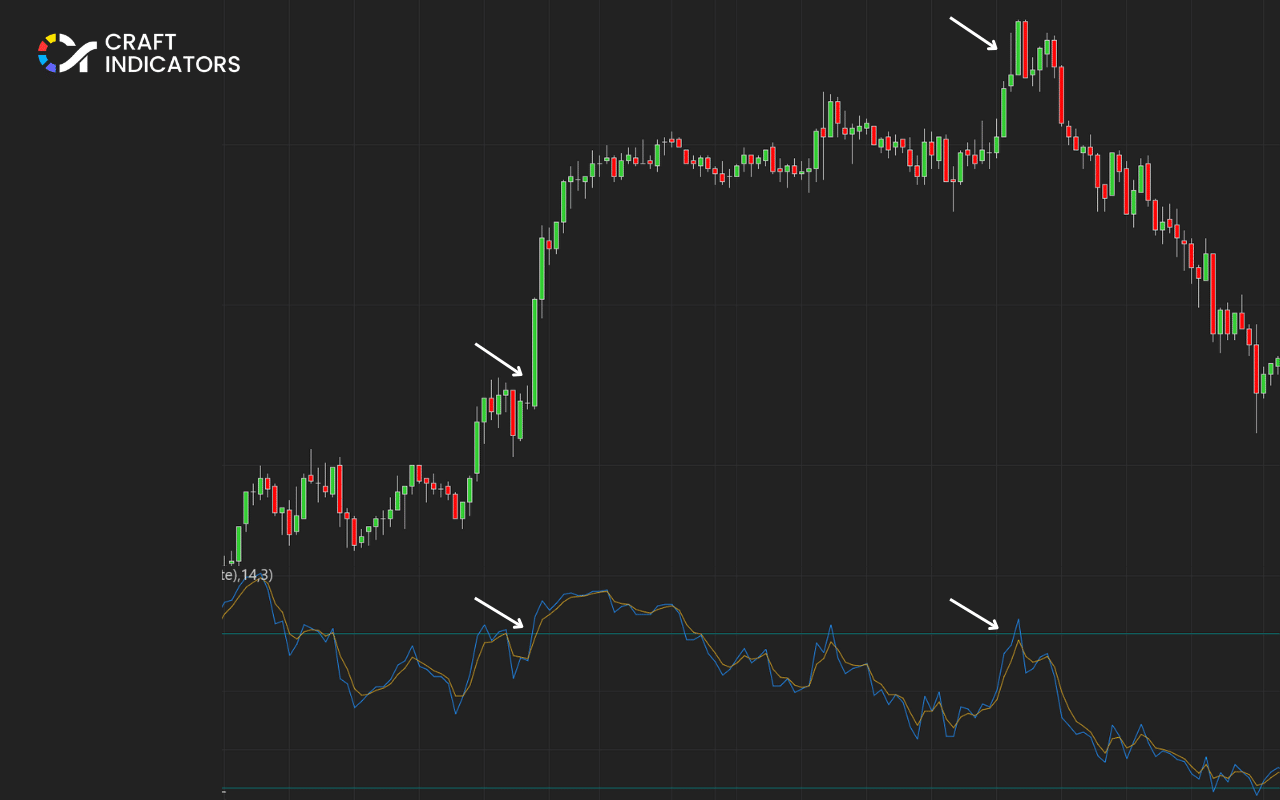 Order Block Explained: The Essential Trading Guide for Beginners ...