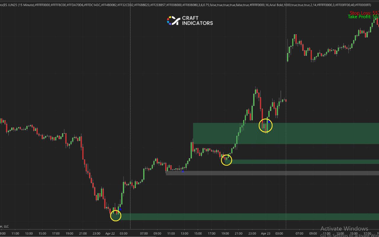 How to Trade with Supply and Demand Trading Strategy Effectively ...