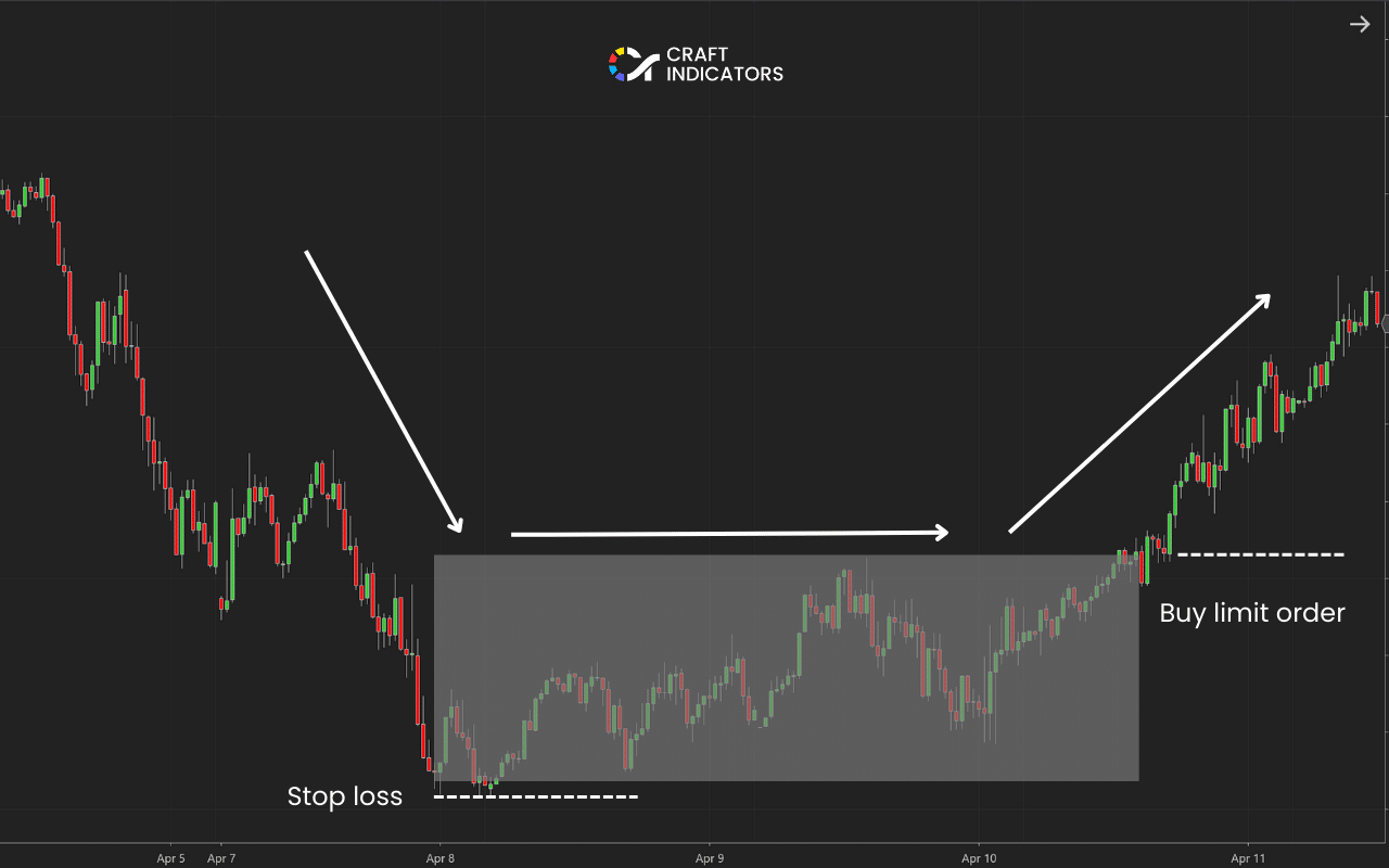 How to Trade with Supply and Demand Trading Strategy Effectively ...
