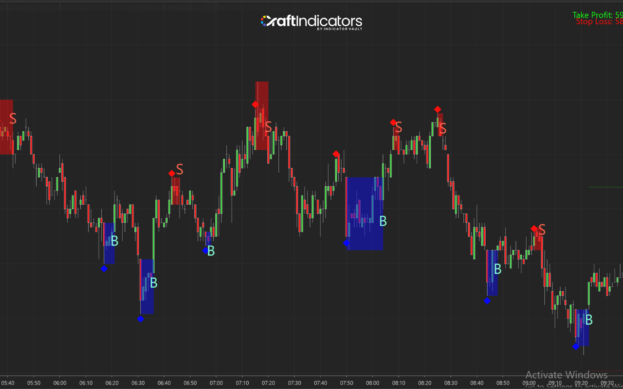 Order Block Indicator: Powerful Tool to Spot Market Moves - Craft Indicators