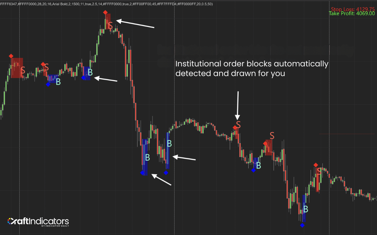 Order Block Indicator: Powerful Tool to Spot Market Moves - Craft ...