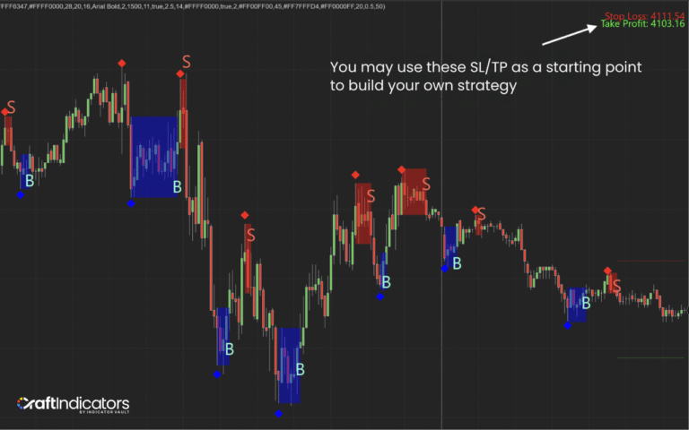 Order Block Indicator: Powerful Tool to Spot Market Moves - Craft ...