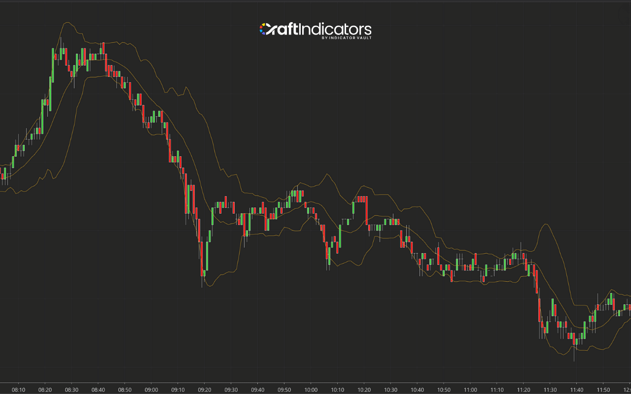 Momentum Trading Explained Simply: Definition, Types and More - Craft ...