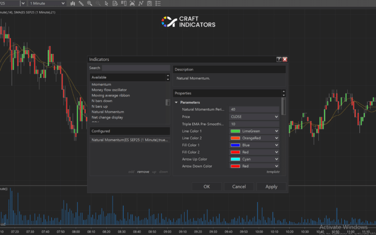 How to Use Momentum Indicators - Craft Indicators