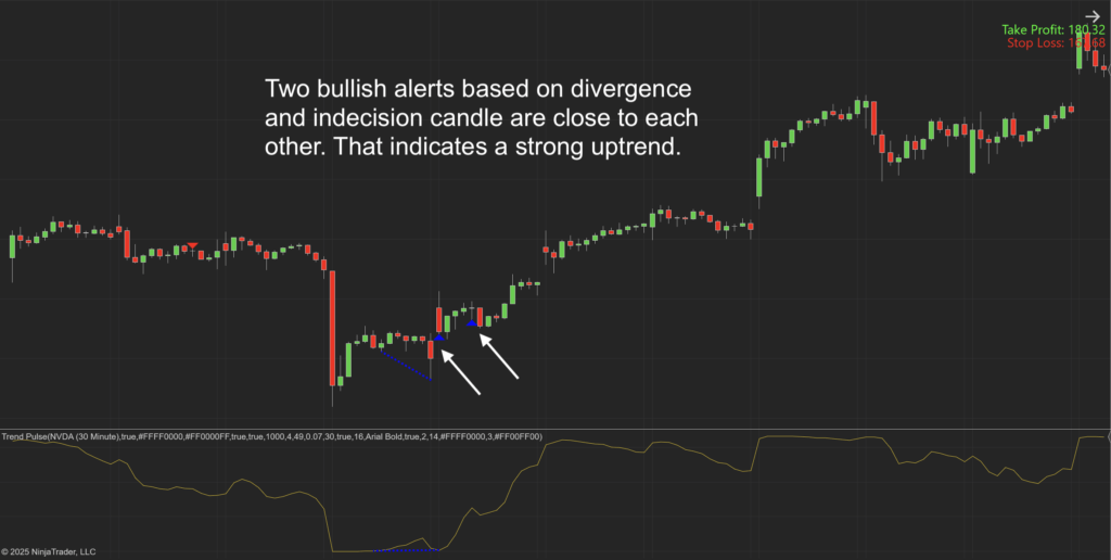 Trend Pulse for NinjaTrader 8 - Craft Indicators